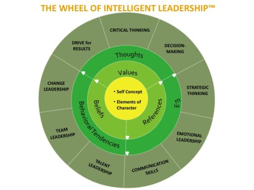 Intelligent Leadership