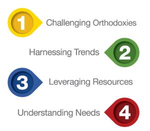 Power Your Creative Thinking With the 4 Lenses of Innovation