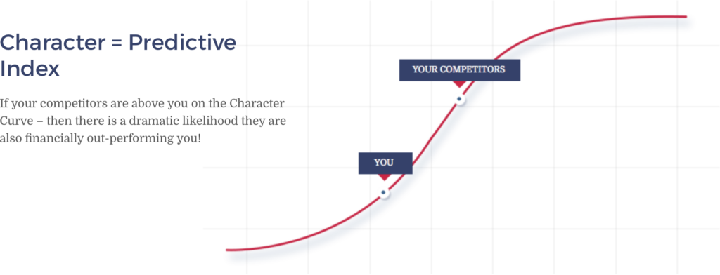 The Real Reason Leaders Win: Return on Character