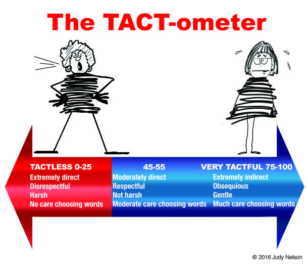 What’s Your TACT-ometer Reading?