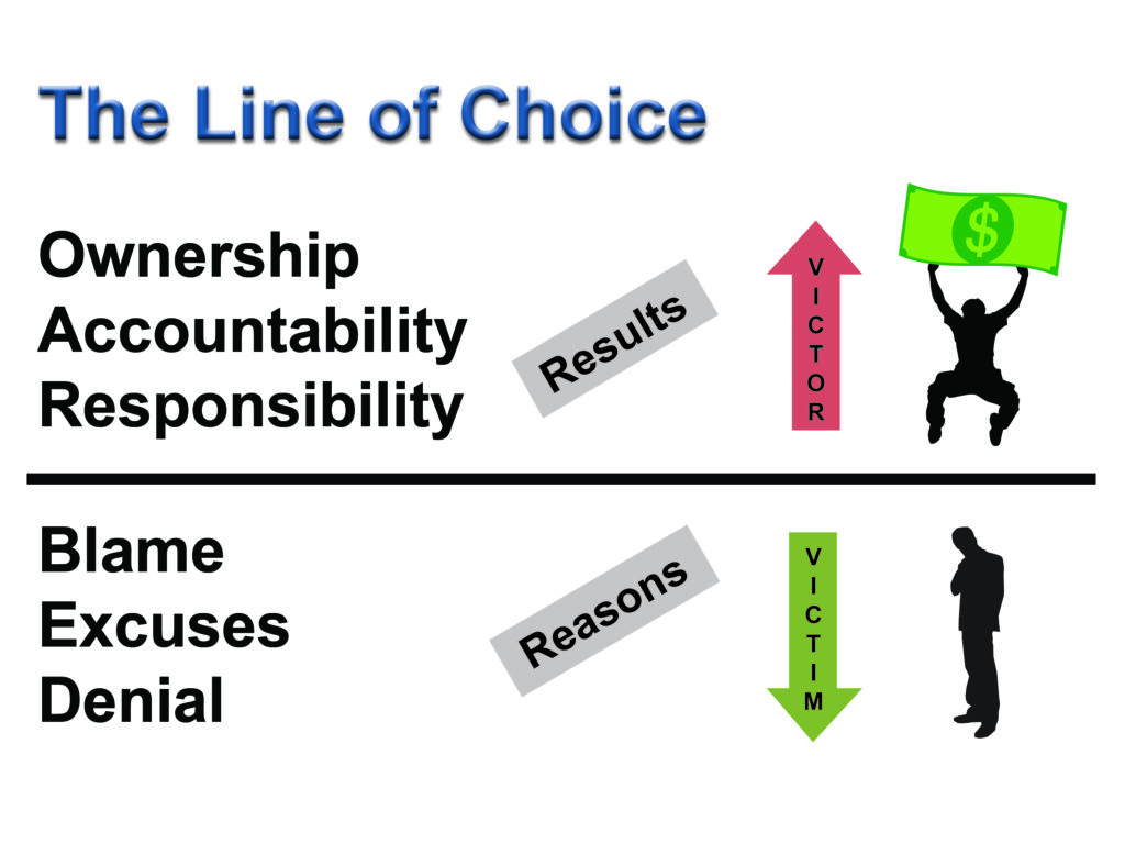 How to Become an A Player