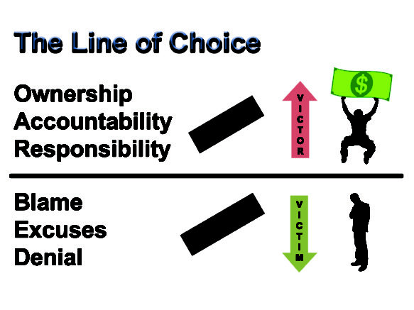 How to Become an A Player