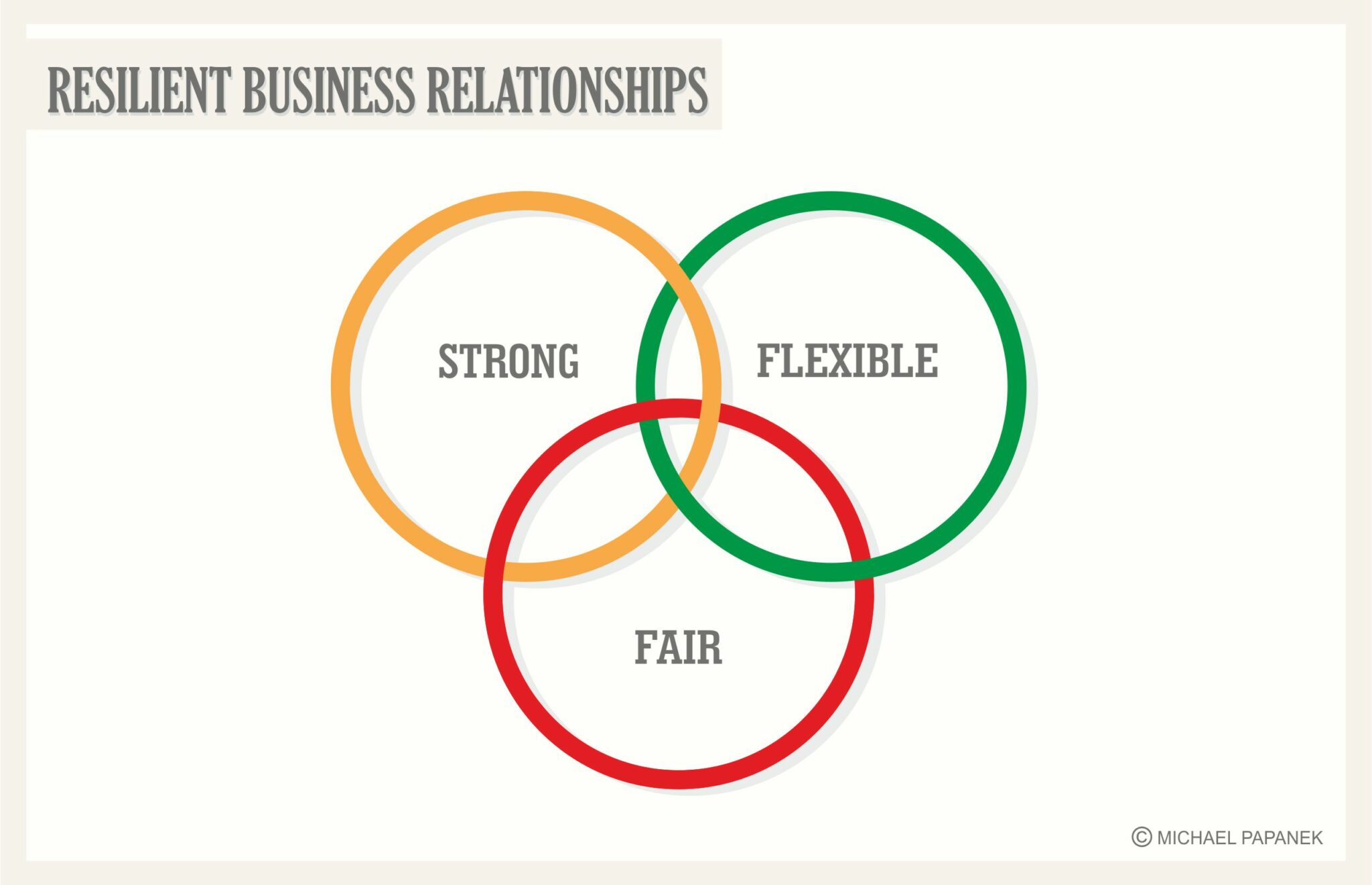 How to Forge Resilient Relationships in the Heat of Change