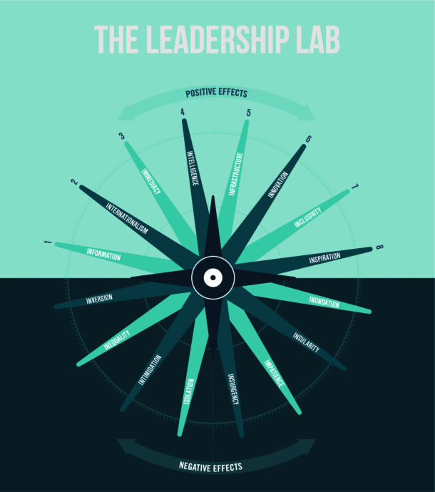 Understanding Leadership in the 21st Century