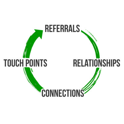 How Your Business Can Generate A Referral Explosion
