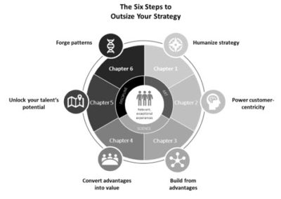 Outsizing Strategies to Grow Your Business Potential
